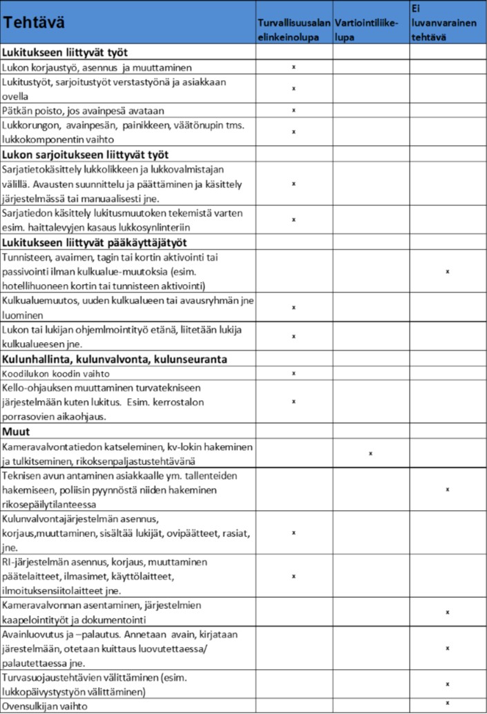 Vartijan koulutus materiaali: Lainsäädäntö | Luksia